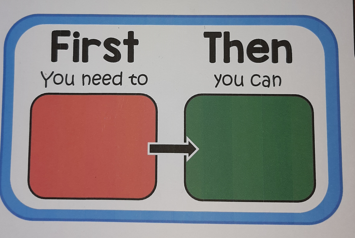 How to use First and Then Visuals – Autismade