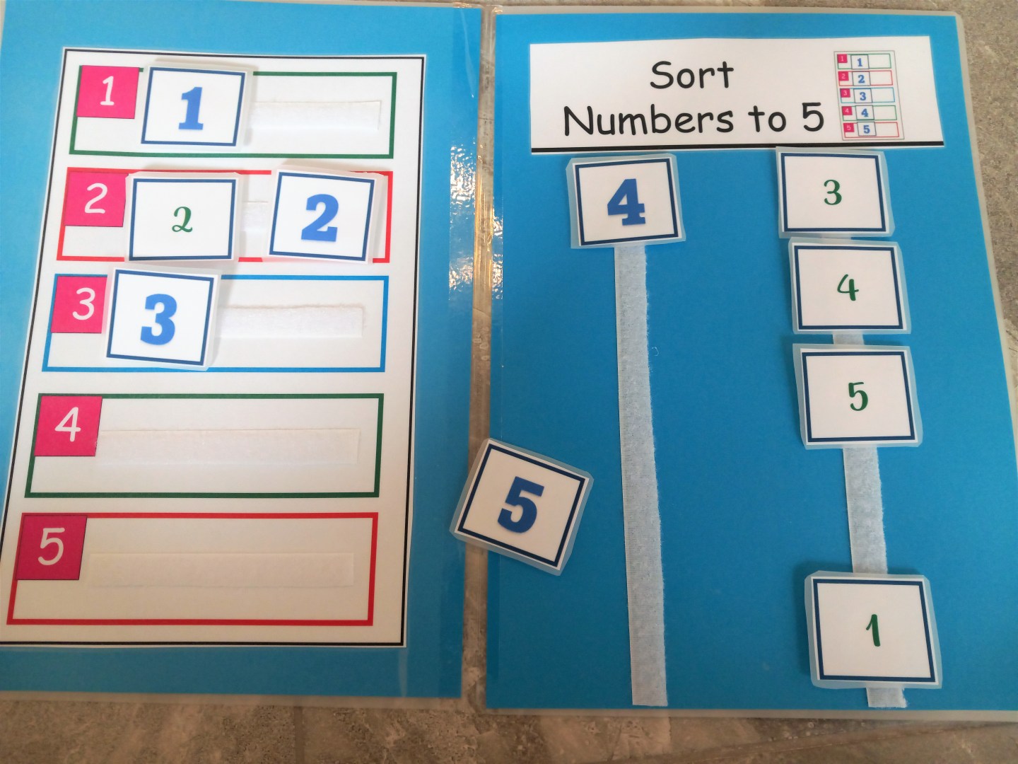 Tips for running a simple Classroom Rotation System – Autismade