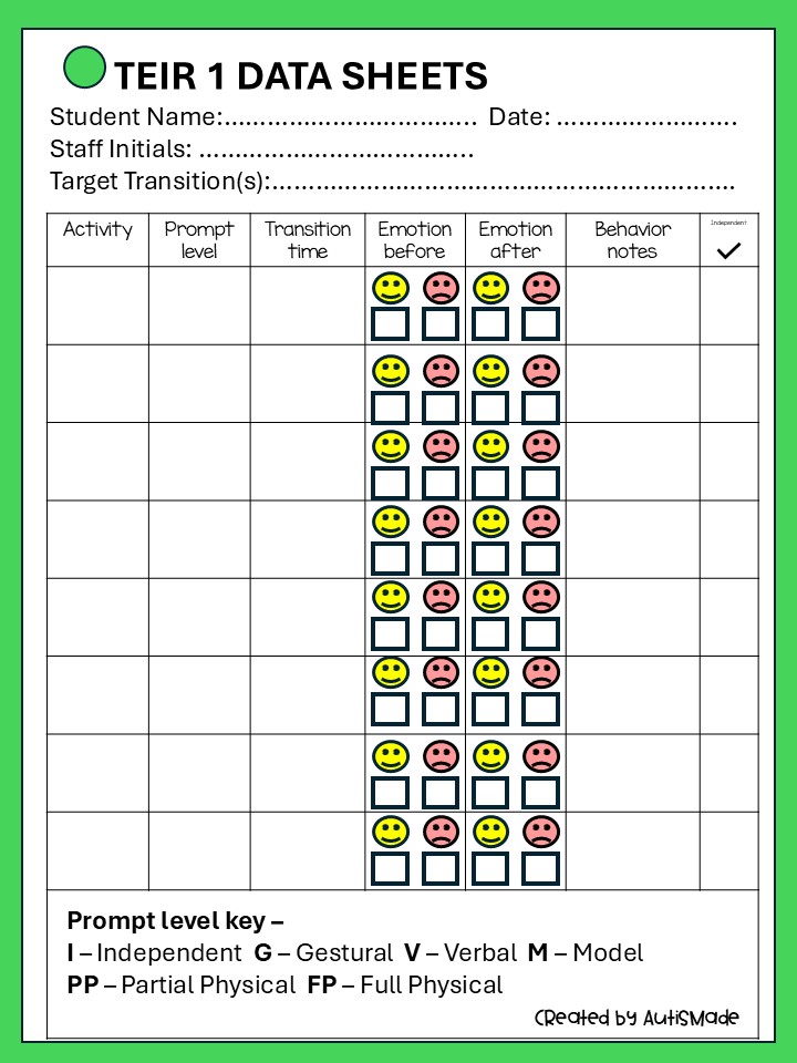 Using First Then Boards to Improve Classroom Behavior – Autismade